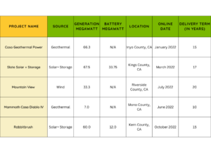 Clean Energy - Central Coast Community Energy